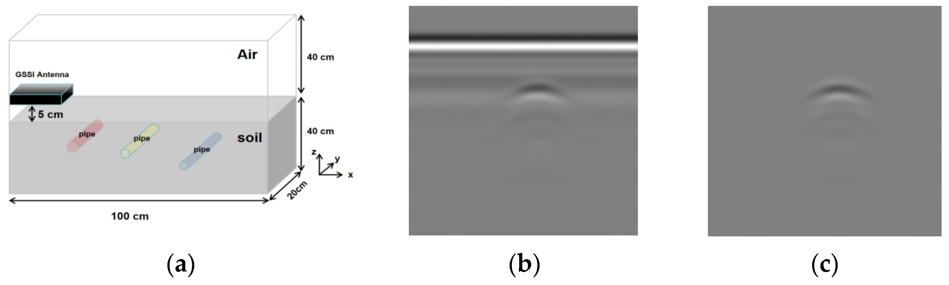 Remote Sensing | Free Full-Text | Improved Cycle-Consistency Generative Adversarial Network ...