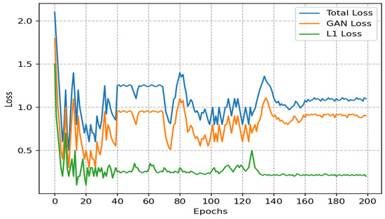Improved Cycle-Consistency Generative Adversarial Network-Based Clutter ...