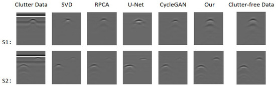 Improved Cycle-Consistency Generative Adversarial Network-Based Clutter Suppression Methods for ...