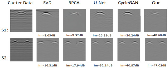 Improved Cycle-Consistency Generative Adversarial Network-Based Clutter ...