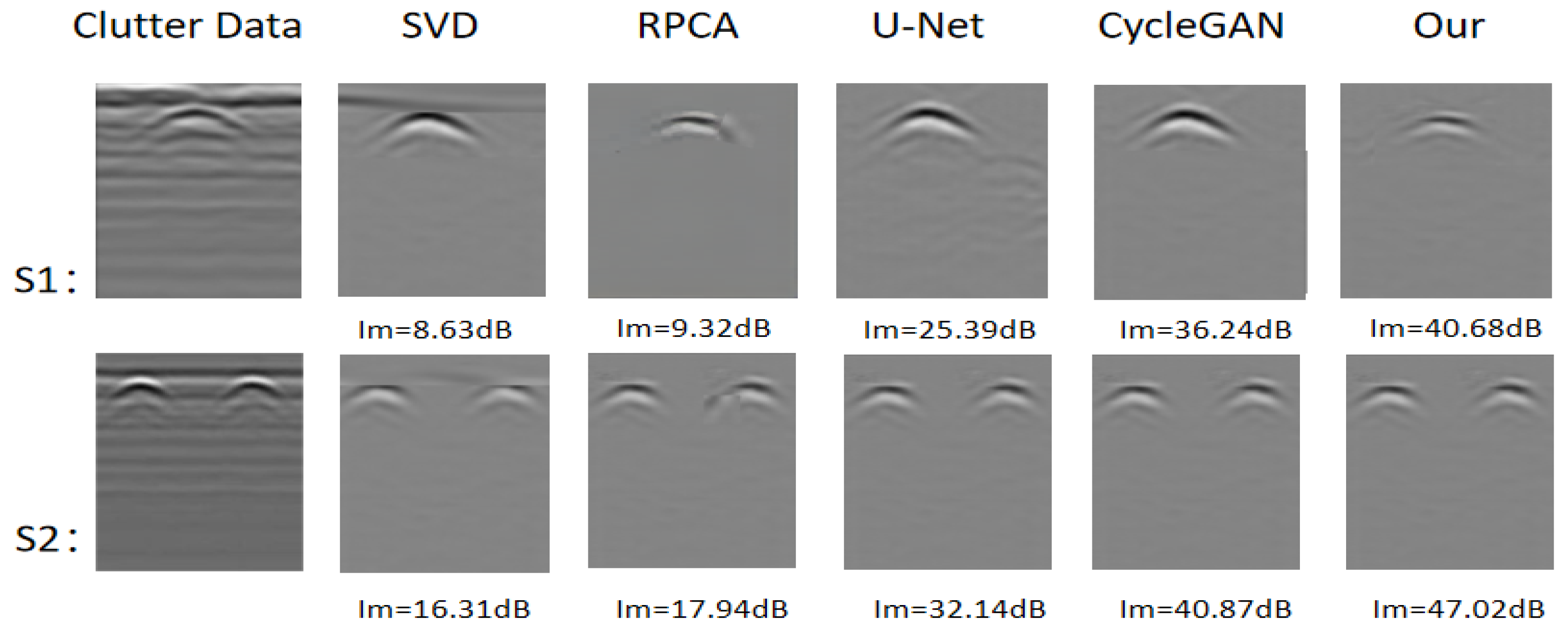 Remote Sensing Free Full Text Improved Cycle Consistency Generative Adversarial Network