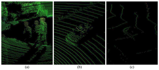 Three Dimensional Point Cloud Object Detection Based On Feature Fusion