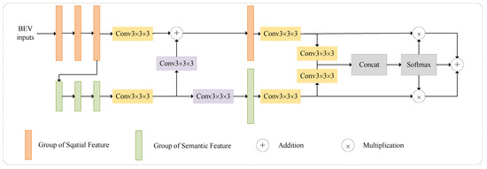 Three-Dimensional Point Cloud Object Detection Based on Feature Fusion ...