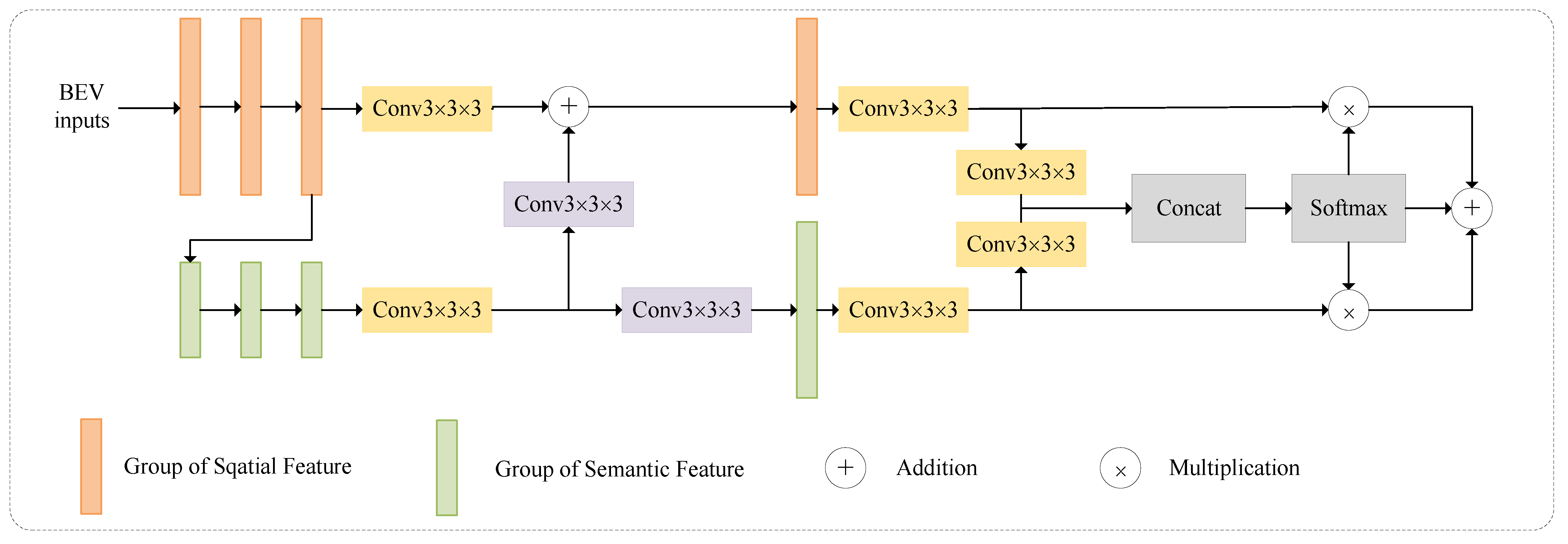 Three-Dimensional Point Cloud Object Detection Based on Feature Fusion and Enhancement