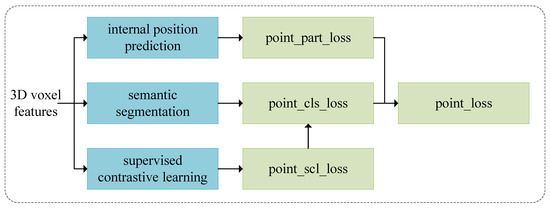 Remote Sensing | Free Full-Text | Three-Dimensional Point Cloud Object Detection Based on ...