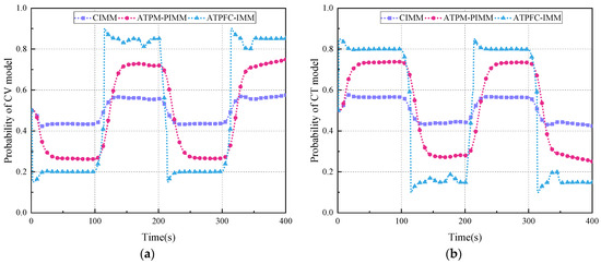 Remote Sensing | Free Full-Text | An Adaptive IMM Algorithm for a PD Radar with Improved ...