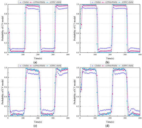 Remote Sensing | Free Full-Text | An Adaptive IMM Algorithm for a PD Radar with Improved ...