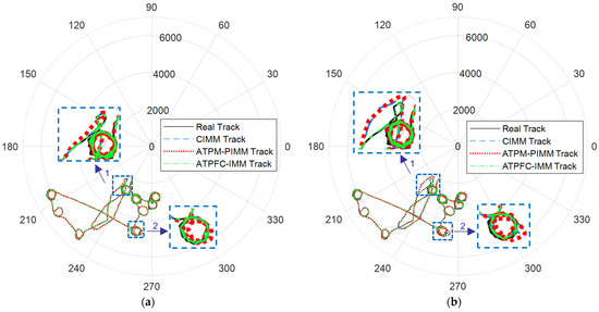 Remote Sensing | Free Full-Text | An Adaptive IMM Algorithm for a PD Radar with Improved ...