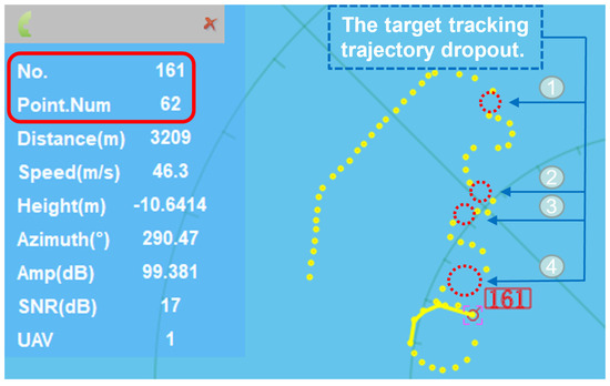 Remote Sensing | Free Full-Text | An Adaptive IMM Algorithm for a PD Radar with Improved ...