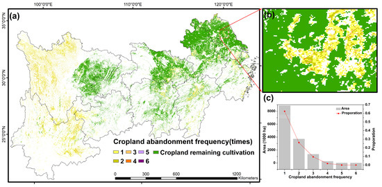 Mapping the Spatiotemporal Dynamics of Cropland Abandonment and ...
