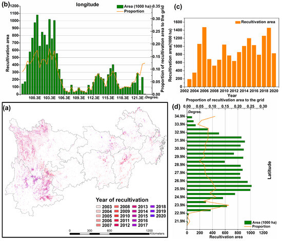 Mapping the Spatiotemporal Dynamics of Cropland Abandonment and ...
