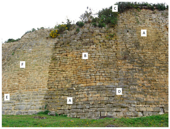 Assessing Conservation Conditions at La Fortaleza de Kuelap, Peru ...