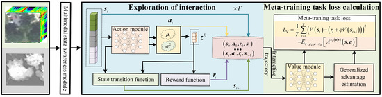 Causal Meta-Reinforcement Learning for Multimodal Remote Sensing Data Classification