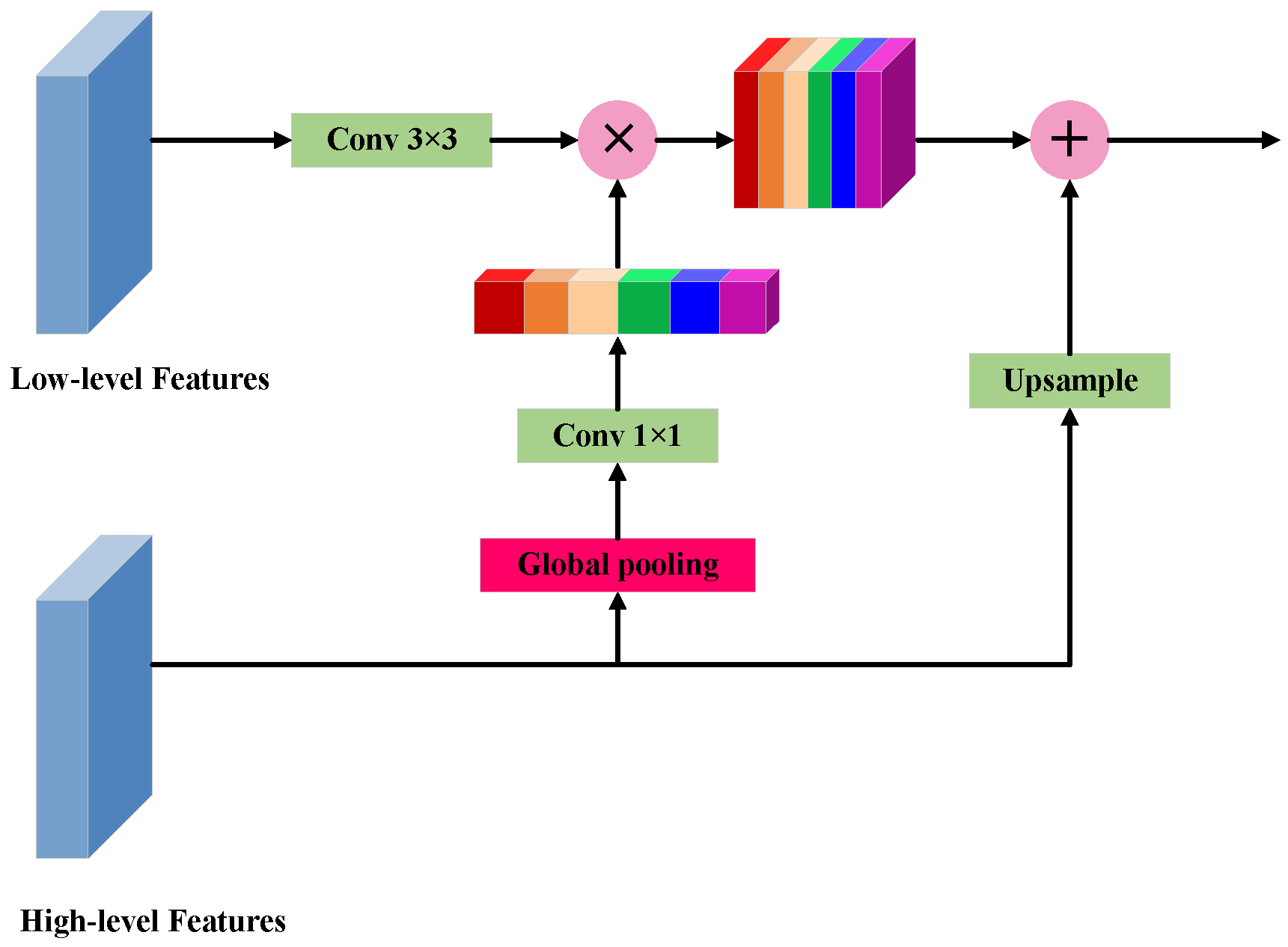 Robust Two-Dimensional InSAR Phase Unwrapping via FPA and GAU Dual Attention in ResDANet