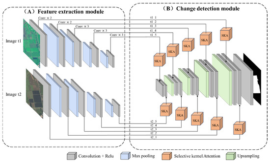 CroplandCDNet: Cropland Change Detection Network for Multitemporal Remote Sensing Images Based ...