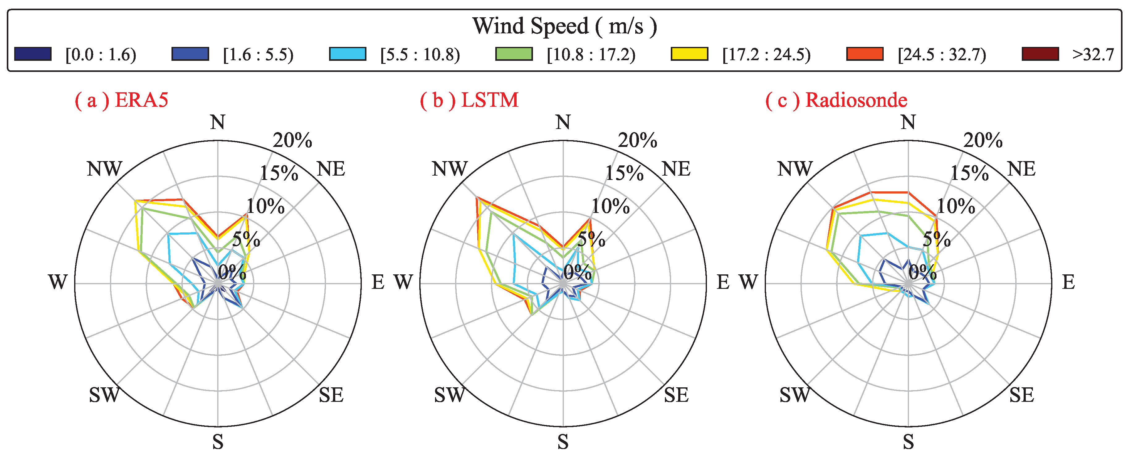 Wind Profile Retrieval Based on LSTM Algorithm and Mobile Observation ...