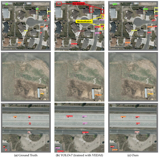 DCEF2-YOLO: Aerial Detection YOLO with Deformable Convolution–Efficient ...