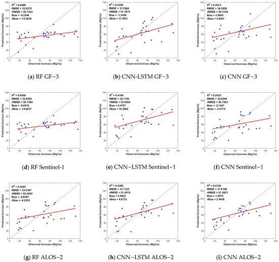 Forest Aboveground Biomass Estimation Using Multisource Remote Sensing ...