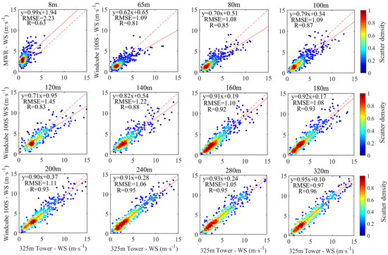 High-Resolution Remote Sensing of the Gradient Richardson Number in a ...