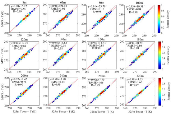 High-Resolution Remote Sensing of the Gradient Richardson Number in a ...