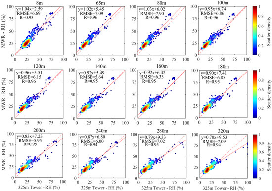 High-Resolution Remote Sensing of the Gradient Richardson Number in a ...