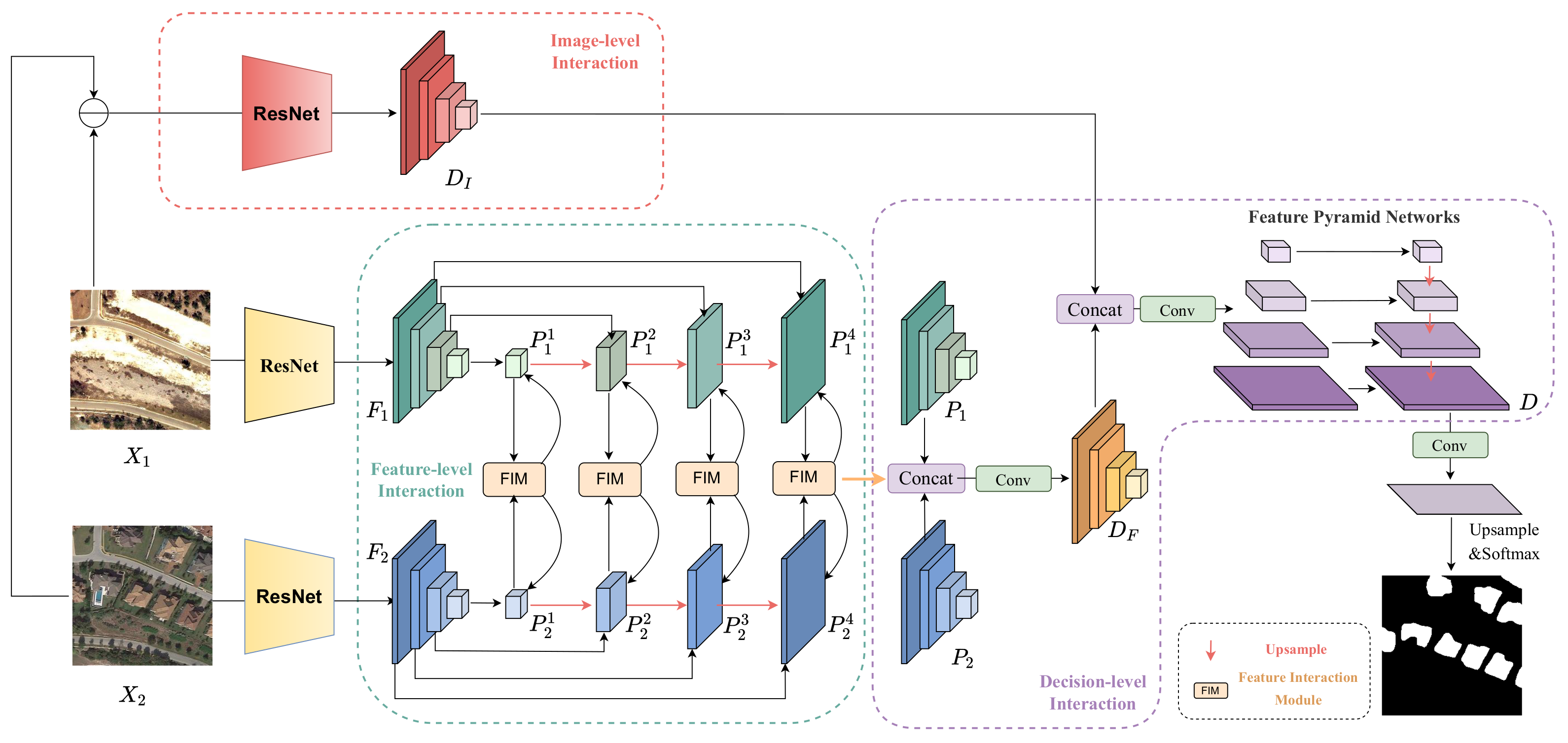 Remote Sensing | Free Full-Text | Multistage Interaction Network for Remote Sensing Change Detection