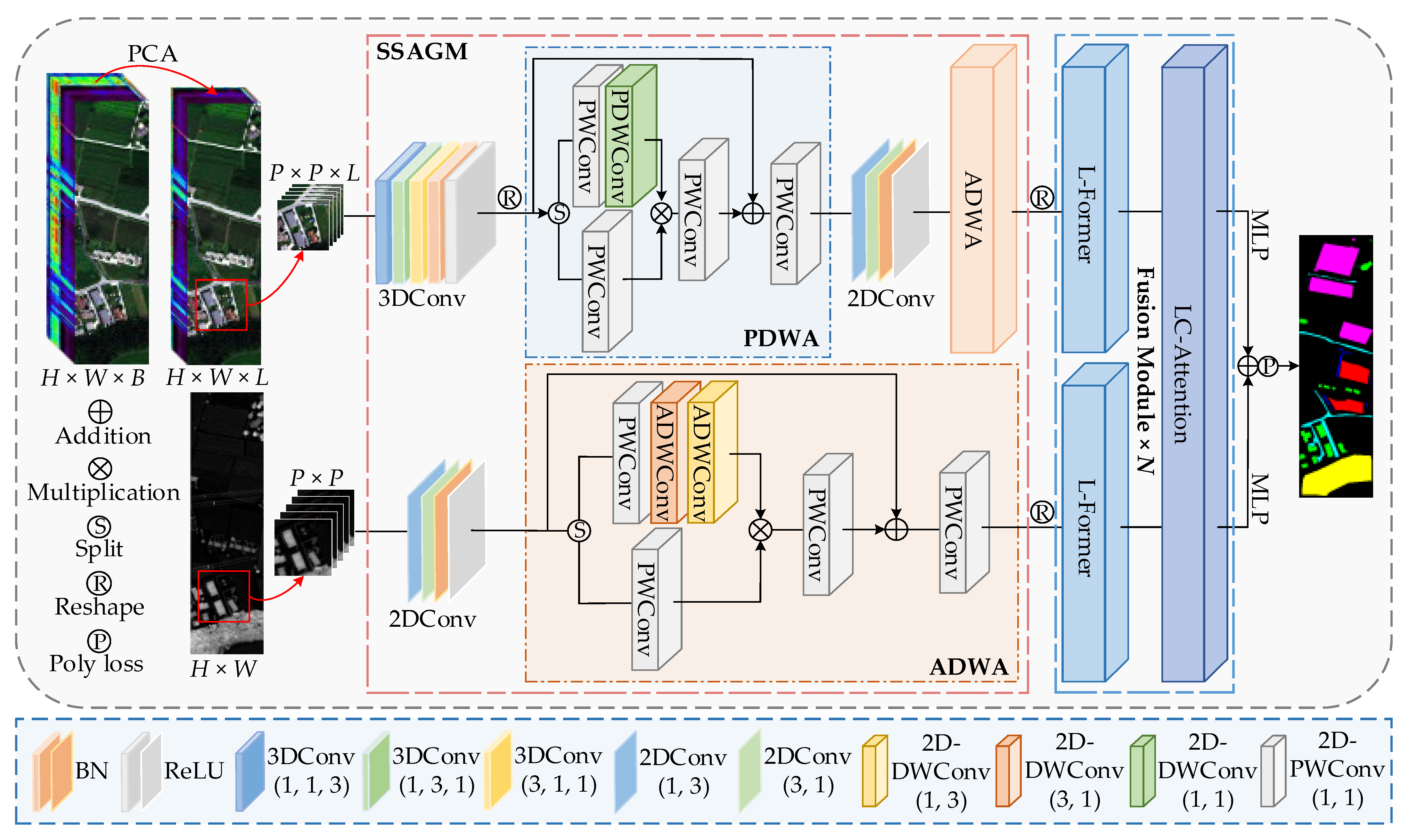 Remote Sensing | Free Full-Text | Joint Classification of Hyperspectral and LiDAR Data Based on ...