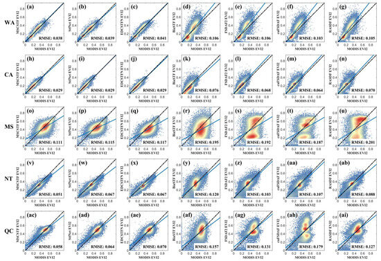 Developing a Multi-Scale Convolutional Neural Network for Spatiotemporal Fusion to Generate ...