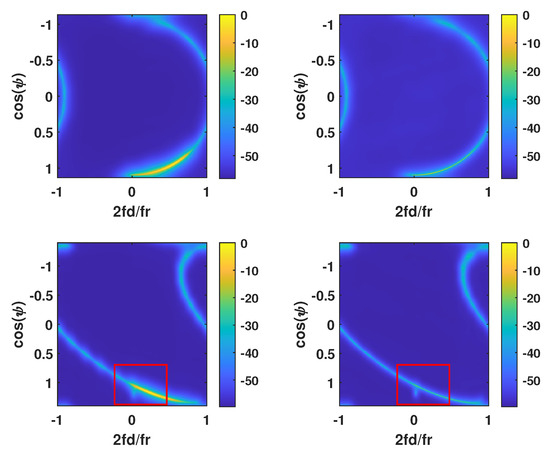 Reweighted Extreme Learning Machine-Based Clutter Suppression and Range ...