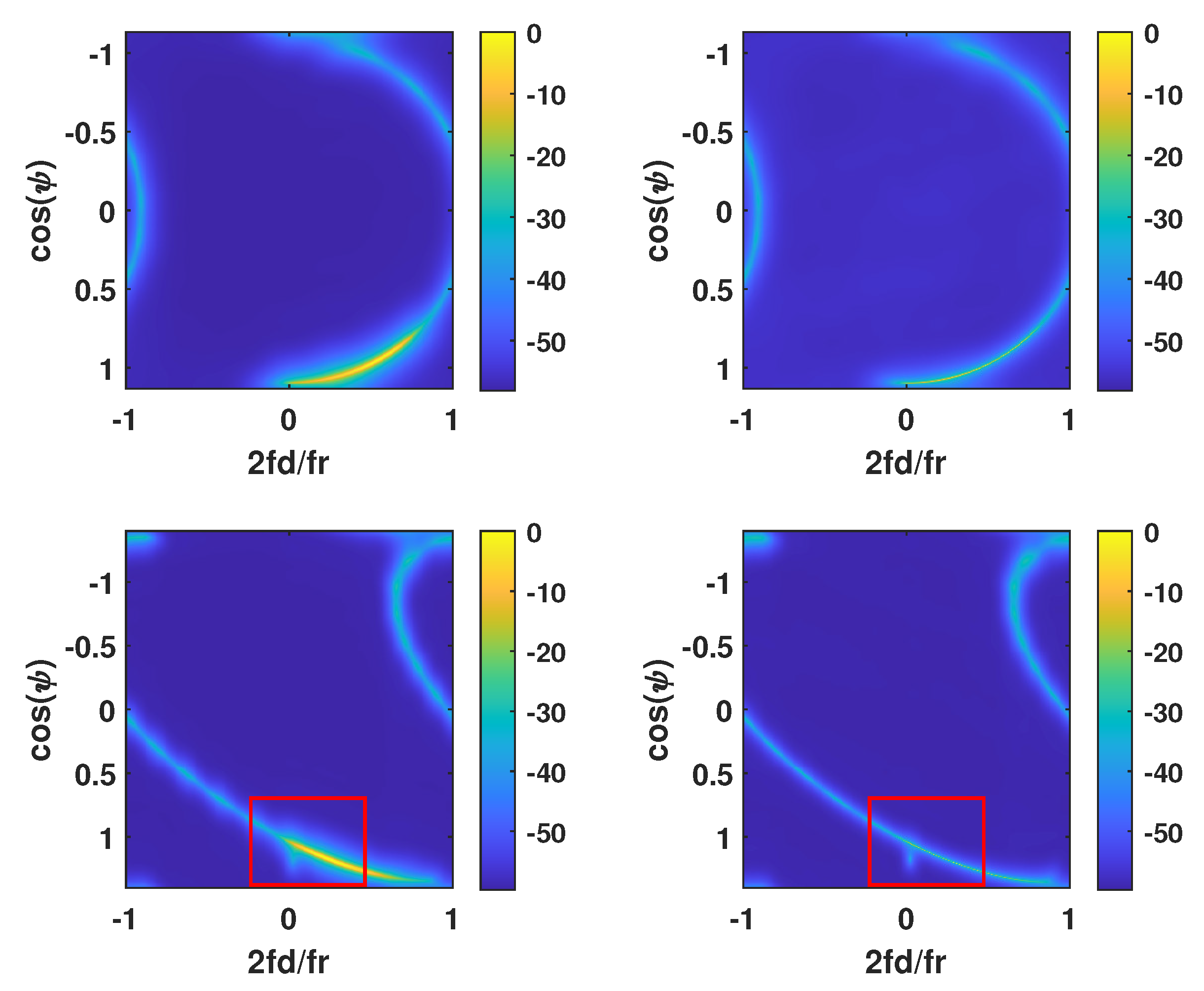 Reweighted Extreme Learning Machine-Based Clutter Suppression and Range ...