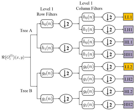 PolSAR Image Classification with Active Complex-Valued Convolutional-Wavelet Neural Network and ...