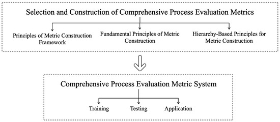 Remote Sensing | Free Full-Text | Multidimensional Evaluation Methods ...