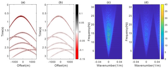 Seismic Data Reconstruction Using a Phase-Shift-Plus-Interpolation-Based Apex-Shifted Hyperbolic ...