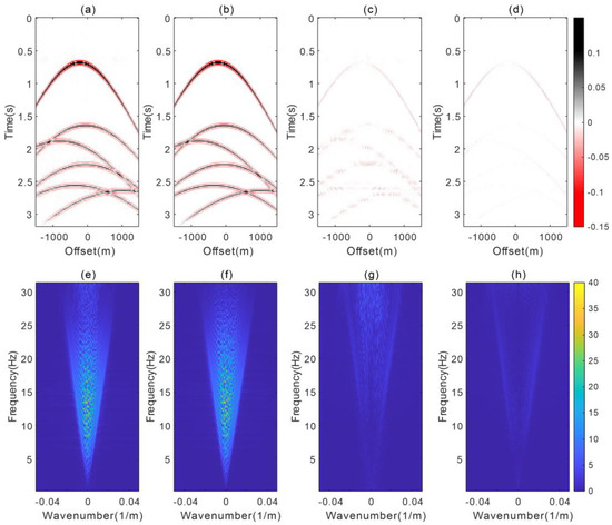 Seismic Data Reconstruction Using a Phase-Shift-Plus-Interpolation-Based Apex-Shifted Hyperbolic ...