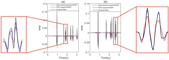 Seismic Data Reconstruction Using a Phase-Shift-Plus-Interpolation-Based Apex-Shifted Hyperbolic ...