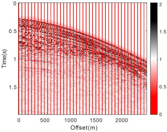 Seismic Data Reconstruction Using A Phase Shift Plus Interpolation Based Apex Shifted Hyperbolic