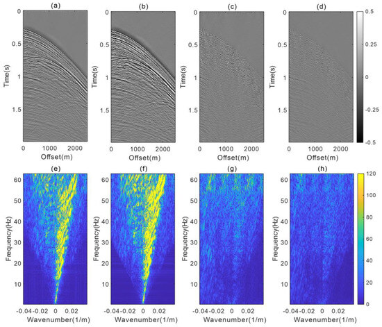 Seismic Data Reconstruction Using a Phase-Shift-Plus-Interpolation-Based Apex-Shifted Hyperbolic ...