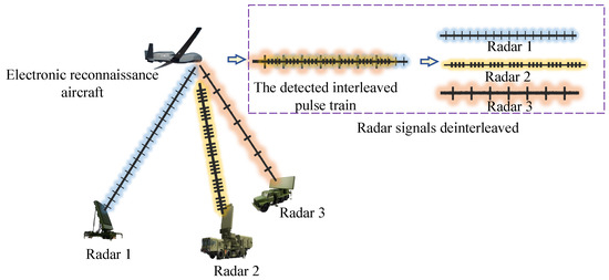 TR-RAGCN-AFF-RESS: A Method for Radar Emitter Signal Sorting