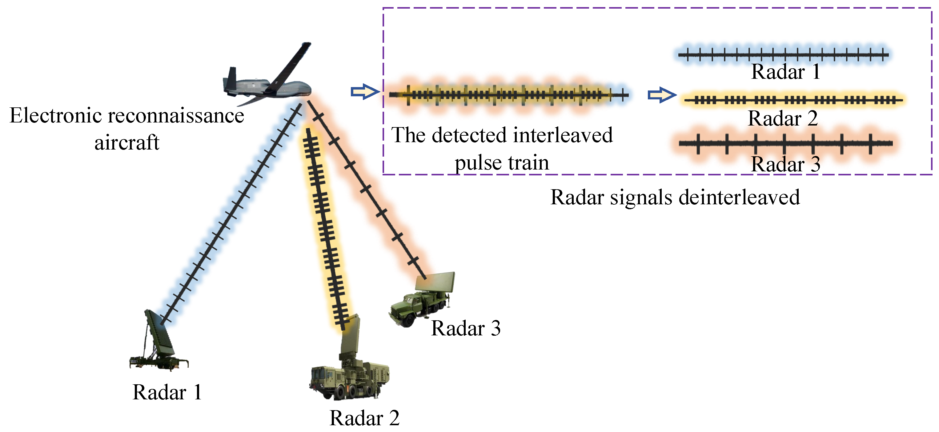 TR-RAGCN-AFF-RESS: A Method for Radar Emitter Signal Sorting
