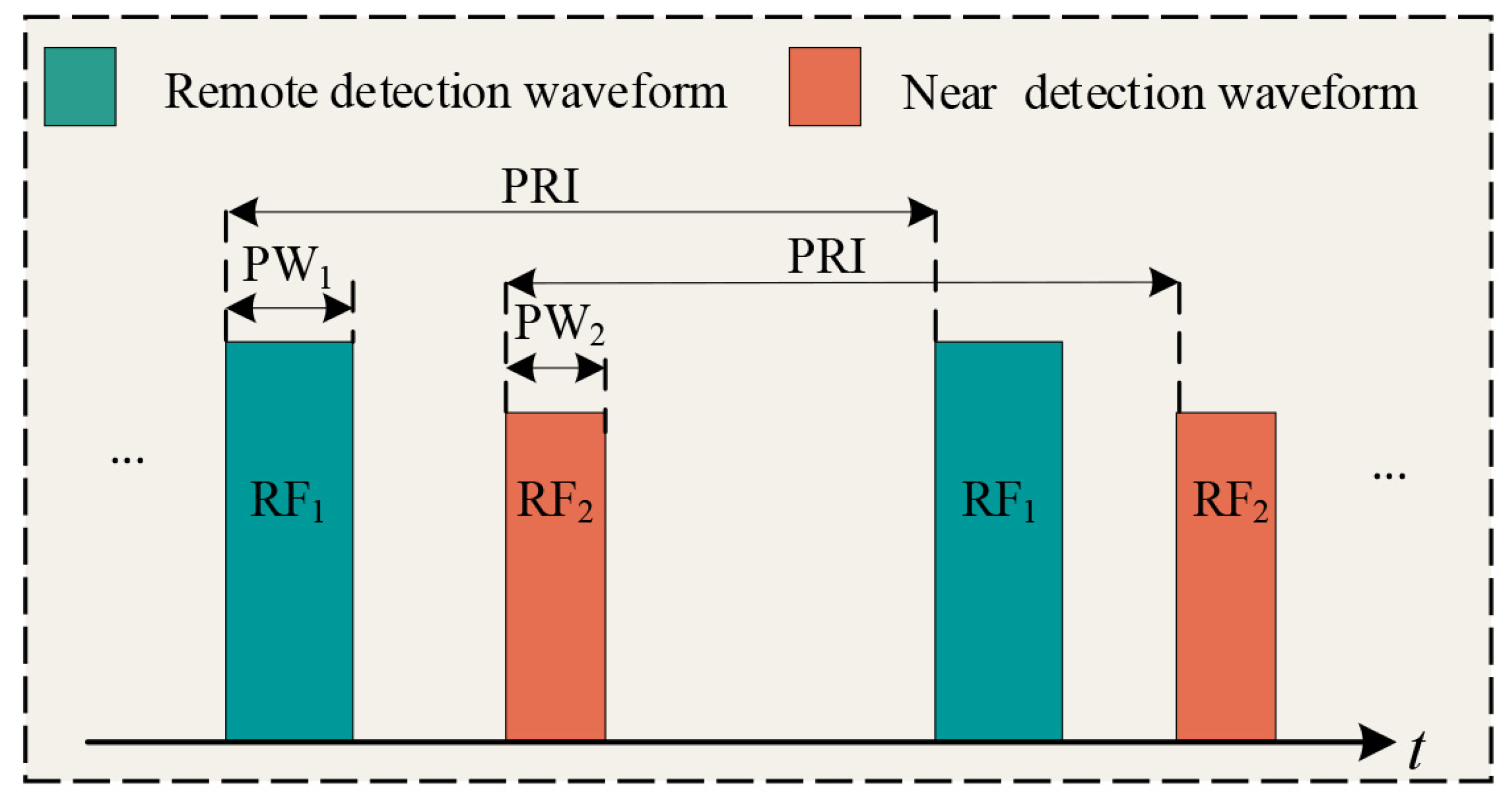 TR-RAGCN-AFF-RESS: A Method for Radar Emitter Signal Sorting