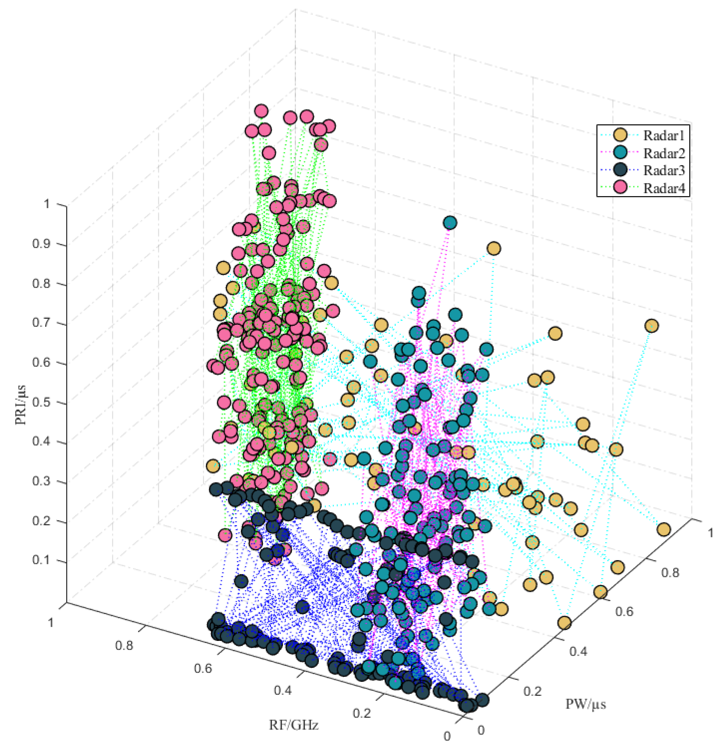 TR-RAGCN-AFF-RESS: A Method for Radar Emitter Signal Sorting