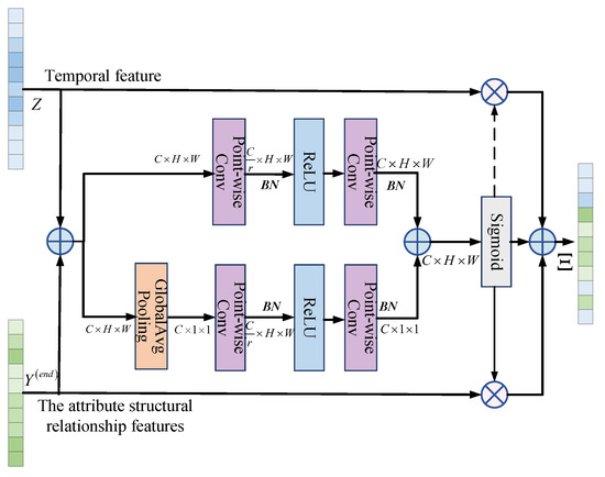 TR-RAGCN-AFF-RESS: A Method for Radar Emitter Signal Sorting