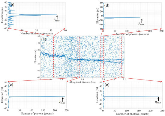 Signal Photon Extraction and Classification for ICESat-2 Photon ...