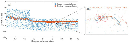 Signal Photon Extraction and Classification for ICESat-2 Photon-Counting Lidar in Coastal Areas