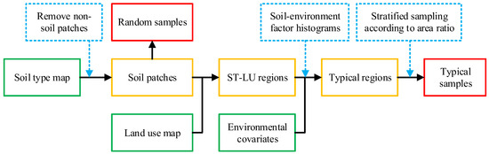 Extracting Typical Samples Based on Image Environmental Factors to ...