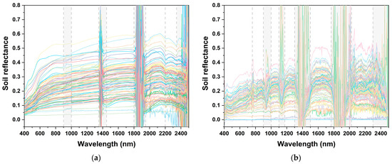 Remote Sensing | Free Full-Text | Estimation of Soil-Related Parameters ...