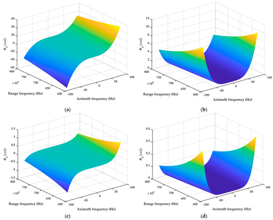 An Improved Nlcs Algorithm Based On Series Reversion And Elliptical Model Using Geosynchronous