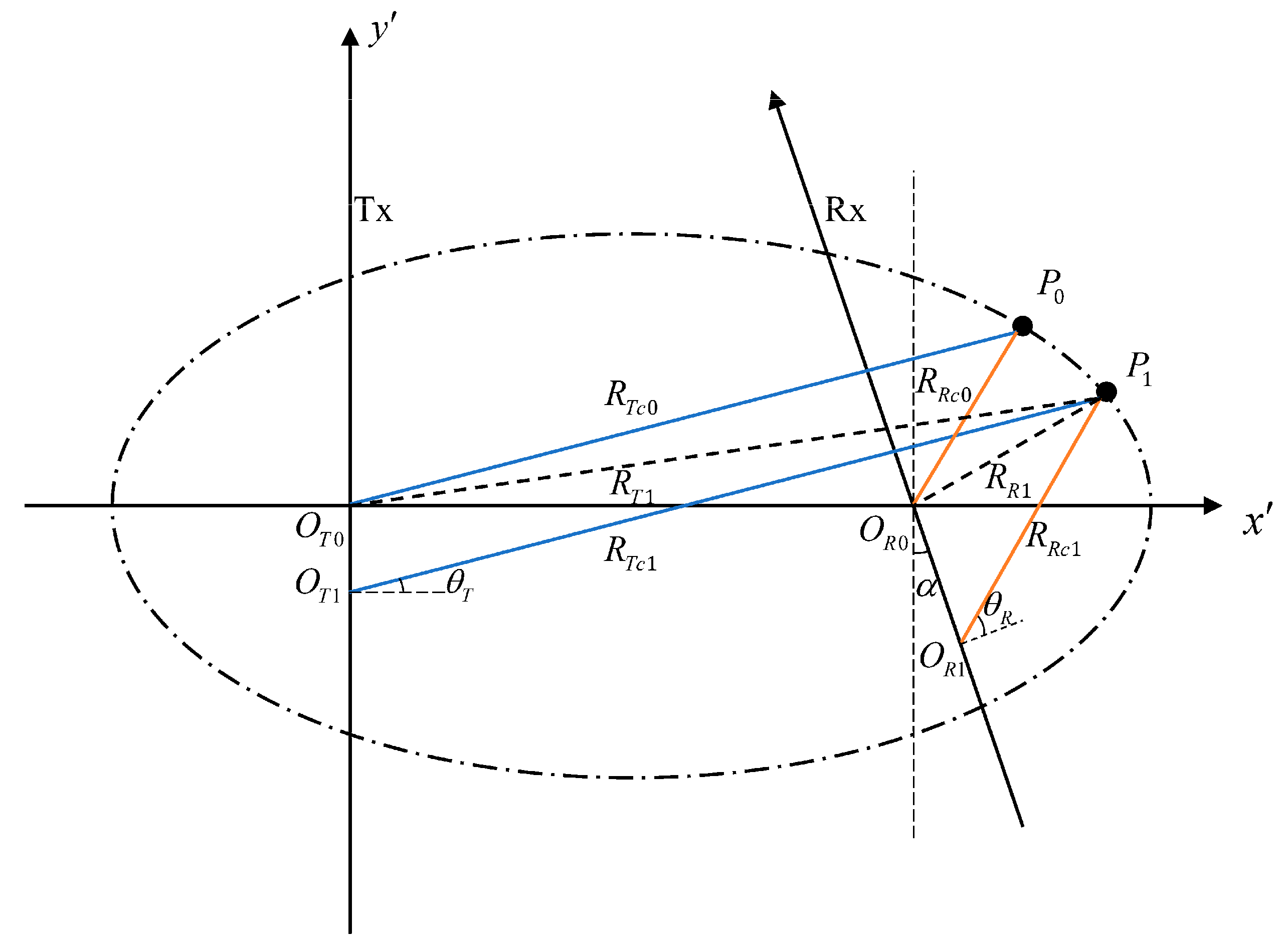 An Improved Nlcs Algorithm Based On Series Reversion And Elliptical Model Using Geosynchronous