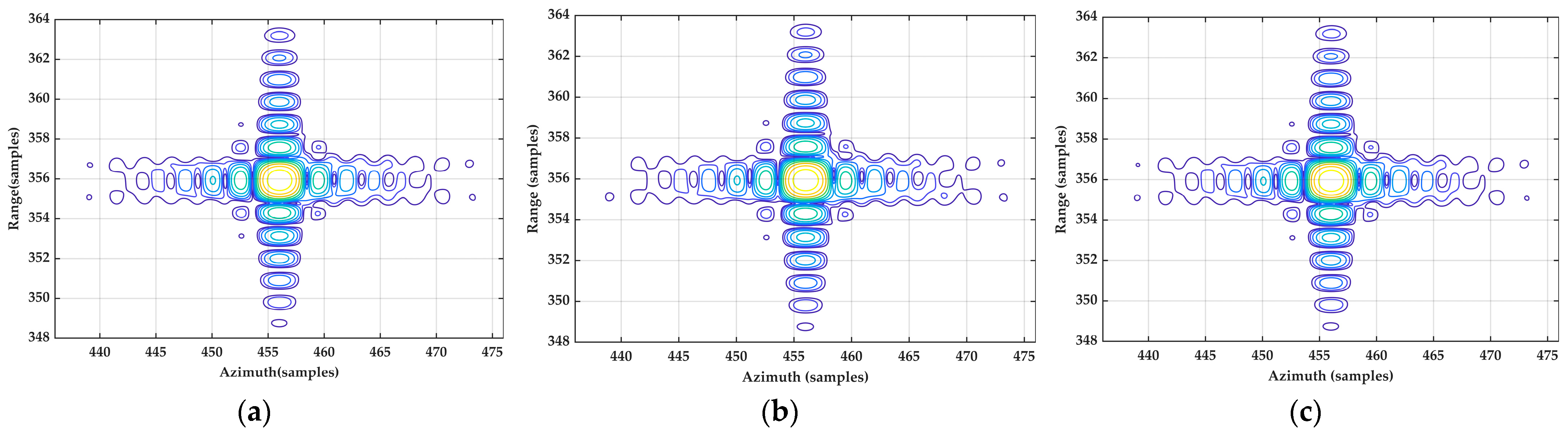 An Improved Nlcs Algorithm Based On Series Reversion And Elliptical Model Using Geosynchronous