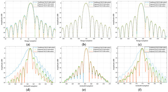 An Improved Nlcs Algorithm Based On Series Reversion And Elliptical Model Using Geosynchronous